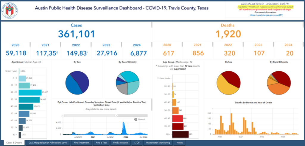 Austin Public Health Archiving COVID-19 Dashboard Following Case Reporting Changes | AustinTexas.gov